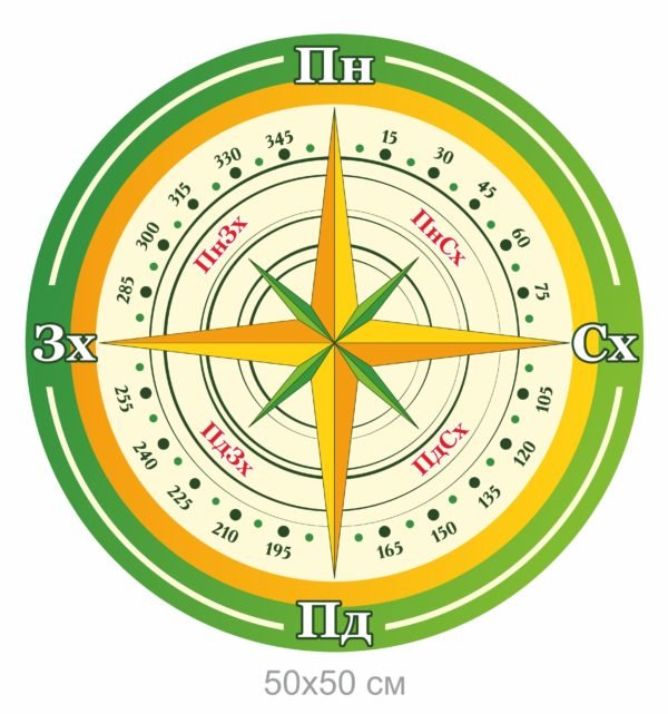 Стенд "Роза вітрів" - stendschool.com